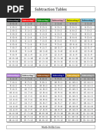 Roll Two Dice: Visual Guide | PDF