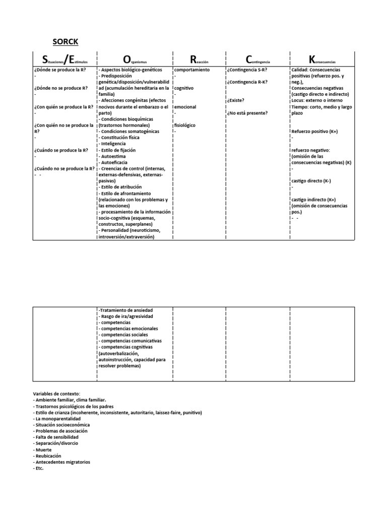 SORCK Español. Analisis funcional | PDF | Las emociones | Cognición
