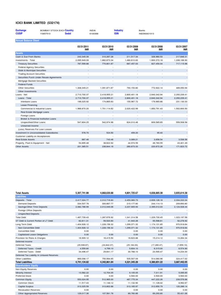 ICICI Bank Balance Sheet 2025 Analysis | PDF | Securities (Finance ...