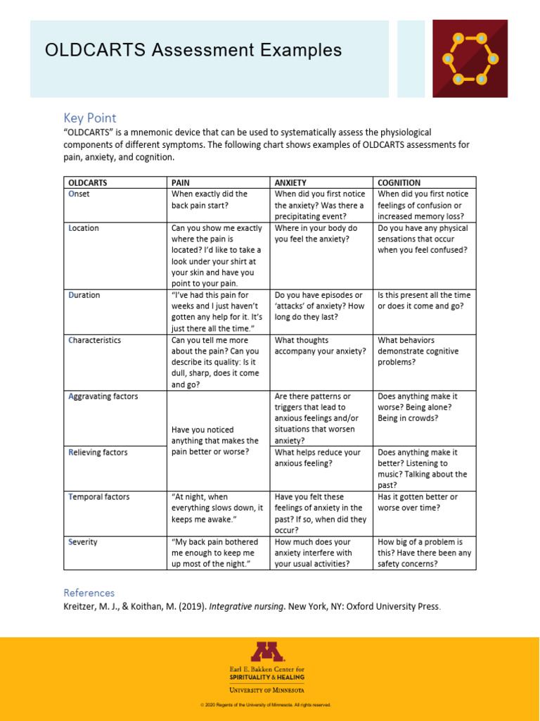 RaCBklhxRhKggZJYcRYSiQ OLDCARTS-Assessment-Examples | PDF | Anxiety | Pain