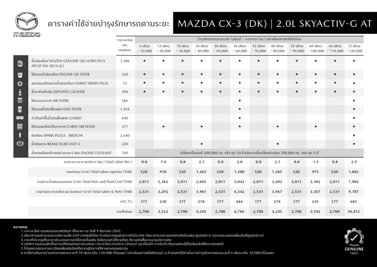 Maintenance Mazda CX 3 Skyactiv | PDF