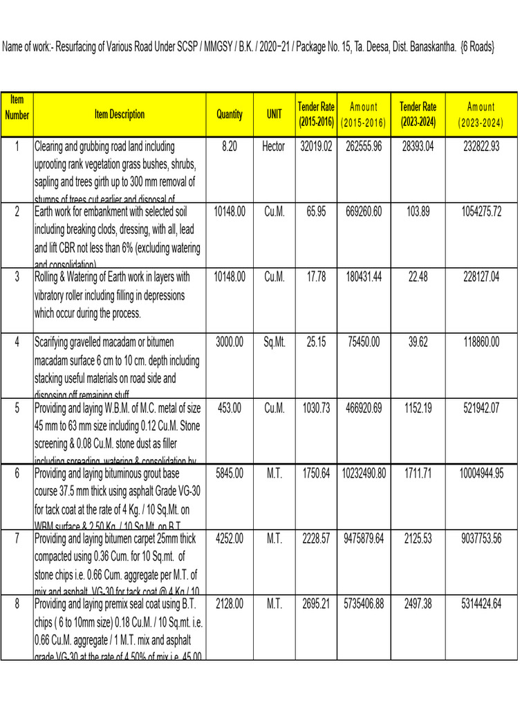 QTY Statement MMGSY 15 Rev | PDF