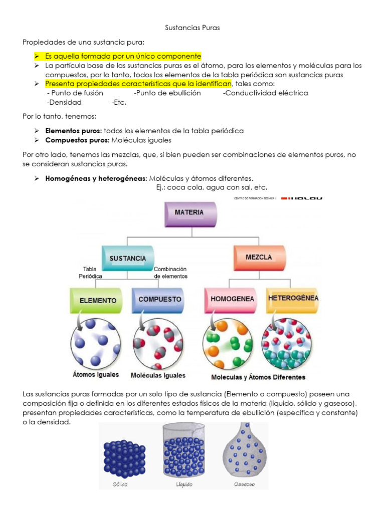Resumen Unidad 2 Sustancias Puras | PDF | Fase (materia) | Líquidos