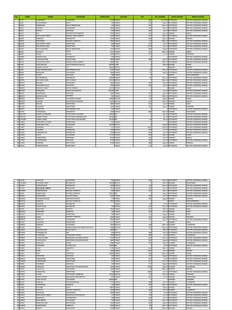 Data Stok Obat Pdf Functional Group Drugs