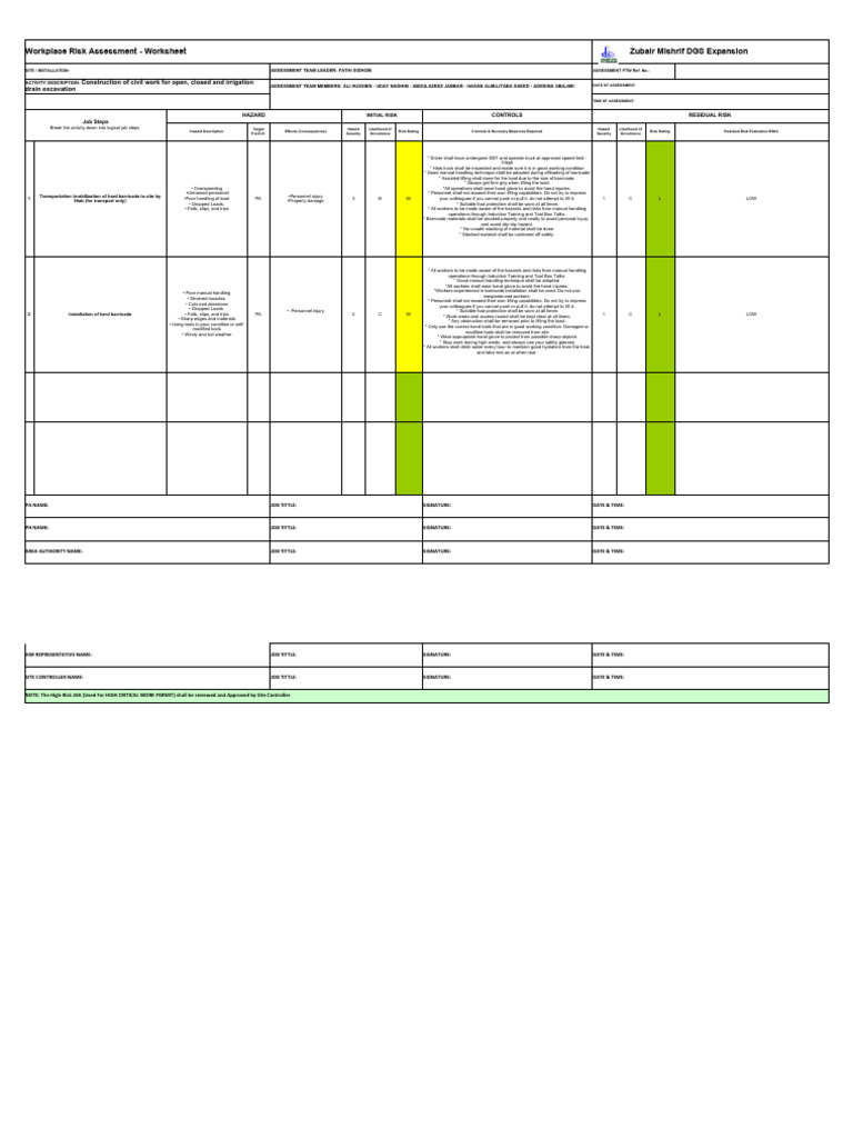 RA of Hard Barricade Installation | PDF | Personal Protective Equipment ...