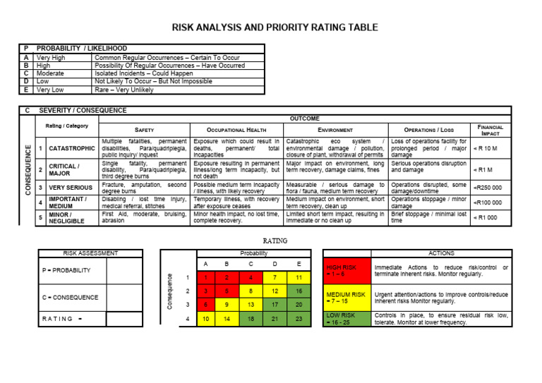 Risk Analysis and Priority Rating Table | PDF | Risk | Natural Environment