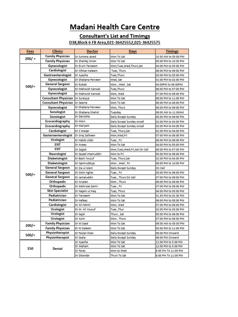 Consultant List Updated | PDF
