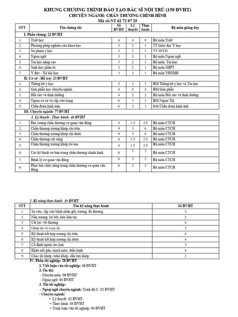 Chan Thuong Chinh Hinh | PDF