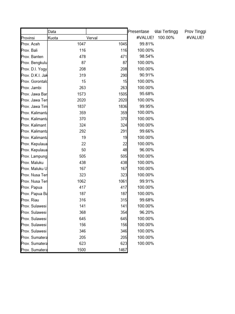 Sampling Acak PAUD Akreditasi Tahun 2023 | PDF