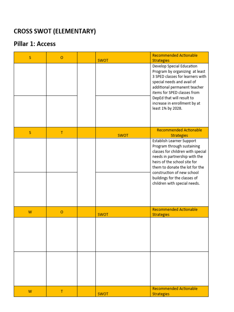 Cross Swot Elem Template Pdf Literacy Swot Analysis