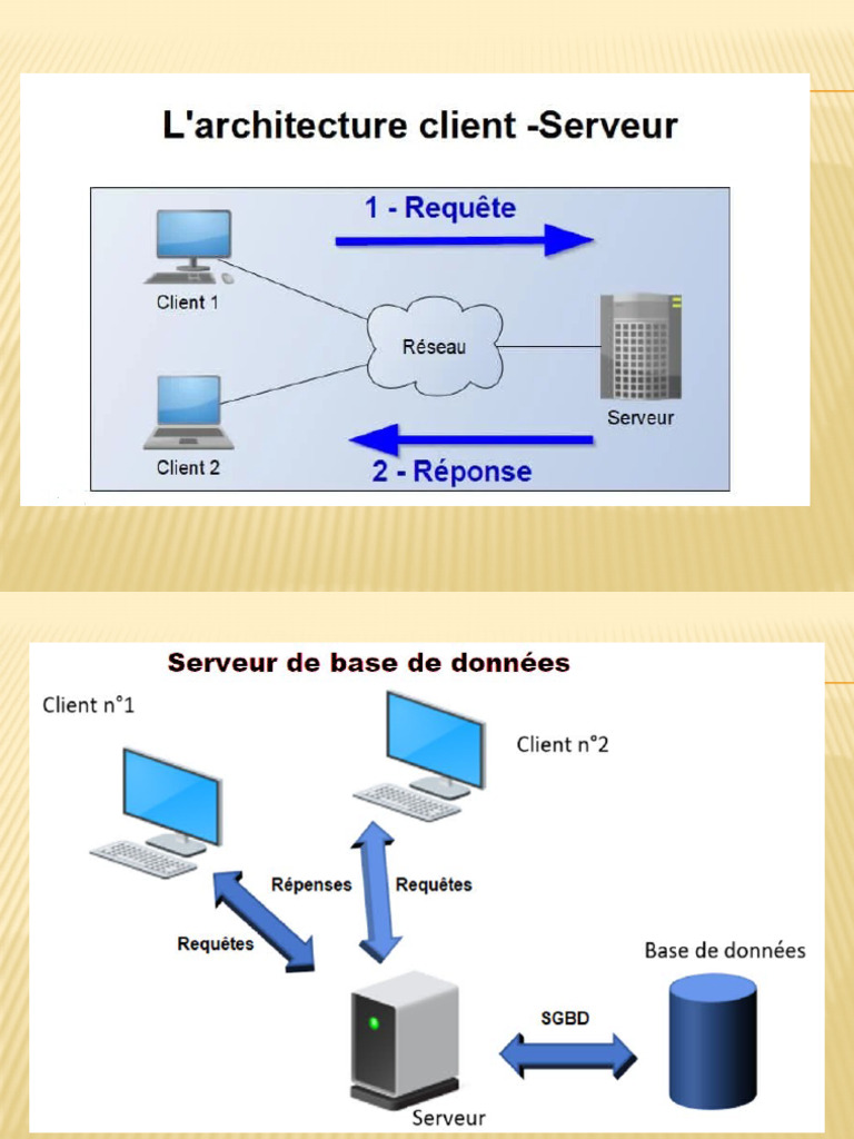 Réalisation d’une application Clients erveur avec Delphi et InterBase | PDF | Serveur ...