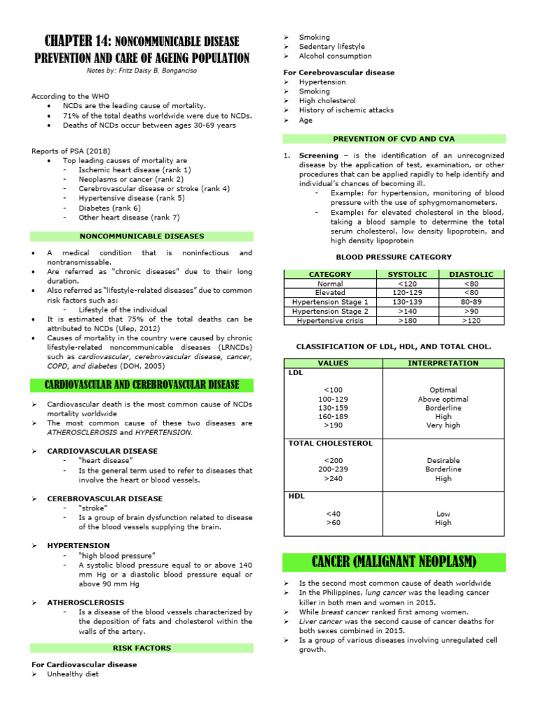 CHN Midterm Coverage | PDF | Infection | Tuberculosis