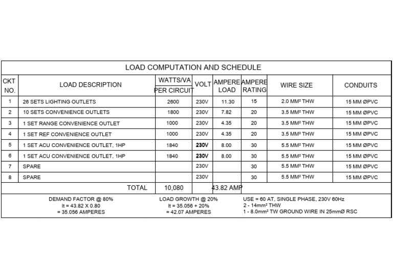 Load Computation | PDF