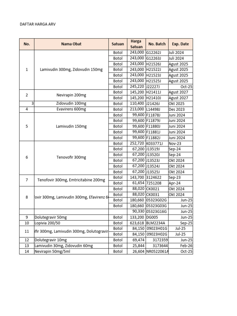 Daftar Harga Arv Dan Non Arv | PDF | Medical Specialties
