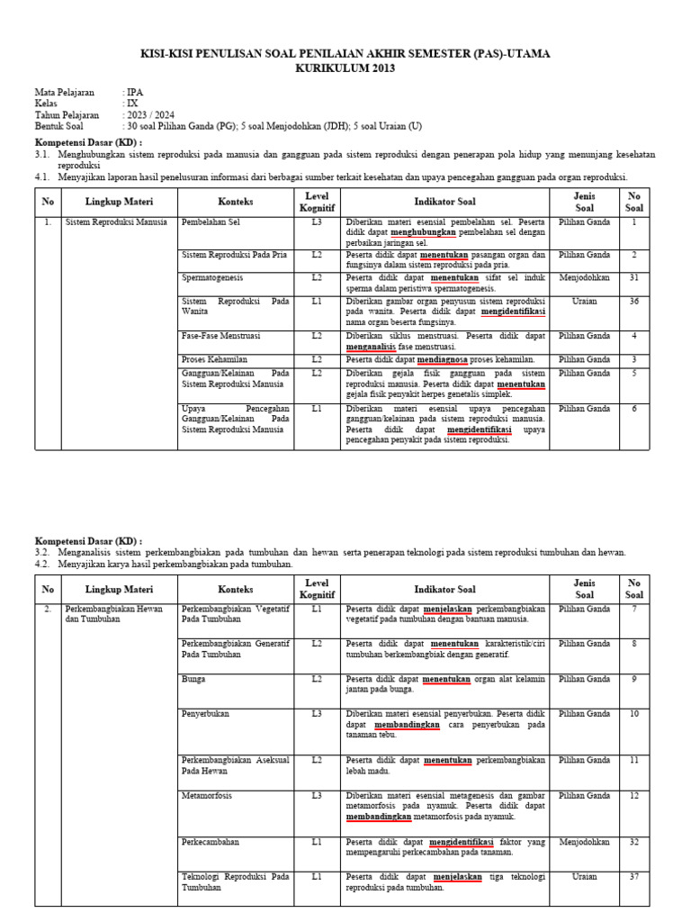 Kisi-Kisi Soal PAS IPA 9 K13 (UTAMA) | PDF