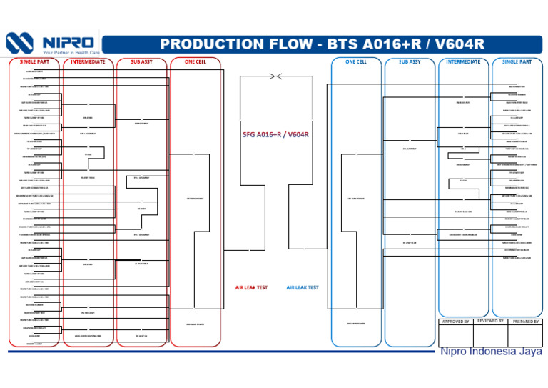 BTS FLOW 250 X 150 | PDF | Equipment