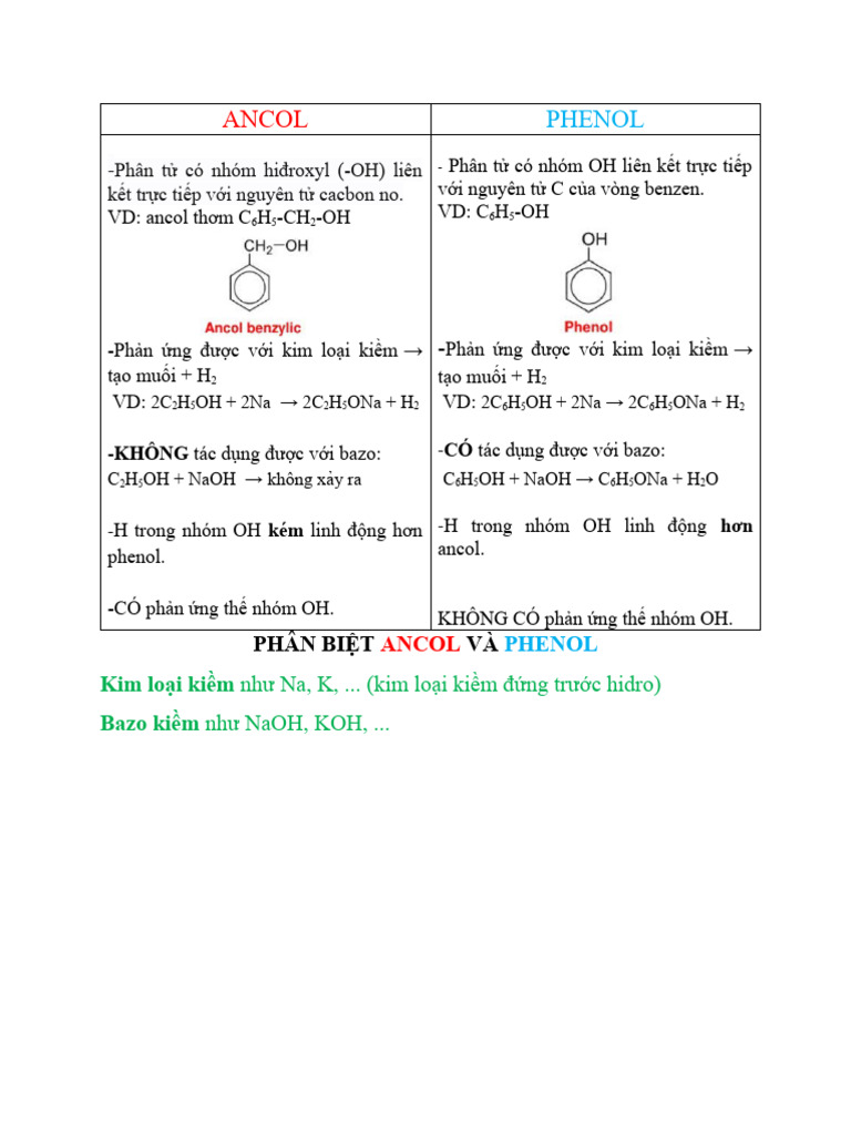 Ancol có tác dụng với NaOH không - Tác dụng, ứng dụng và đánh giá