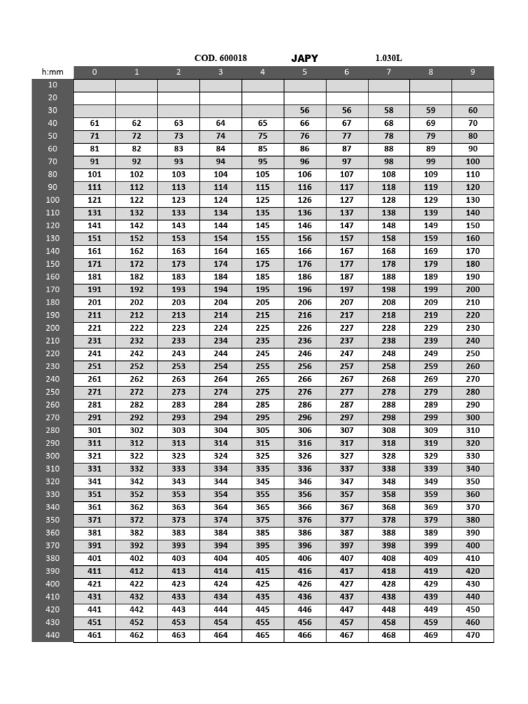 Tabela Cod600018 Japy 1030L | PDF