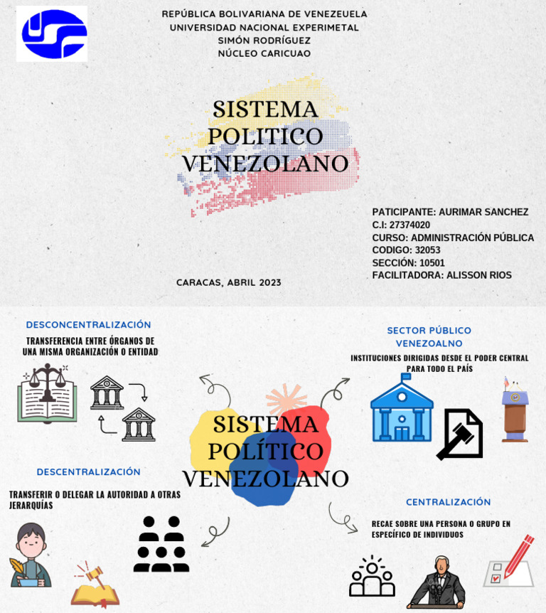 Sistema Politico de Venezuela | PDF