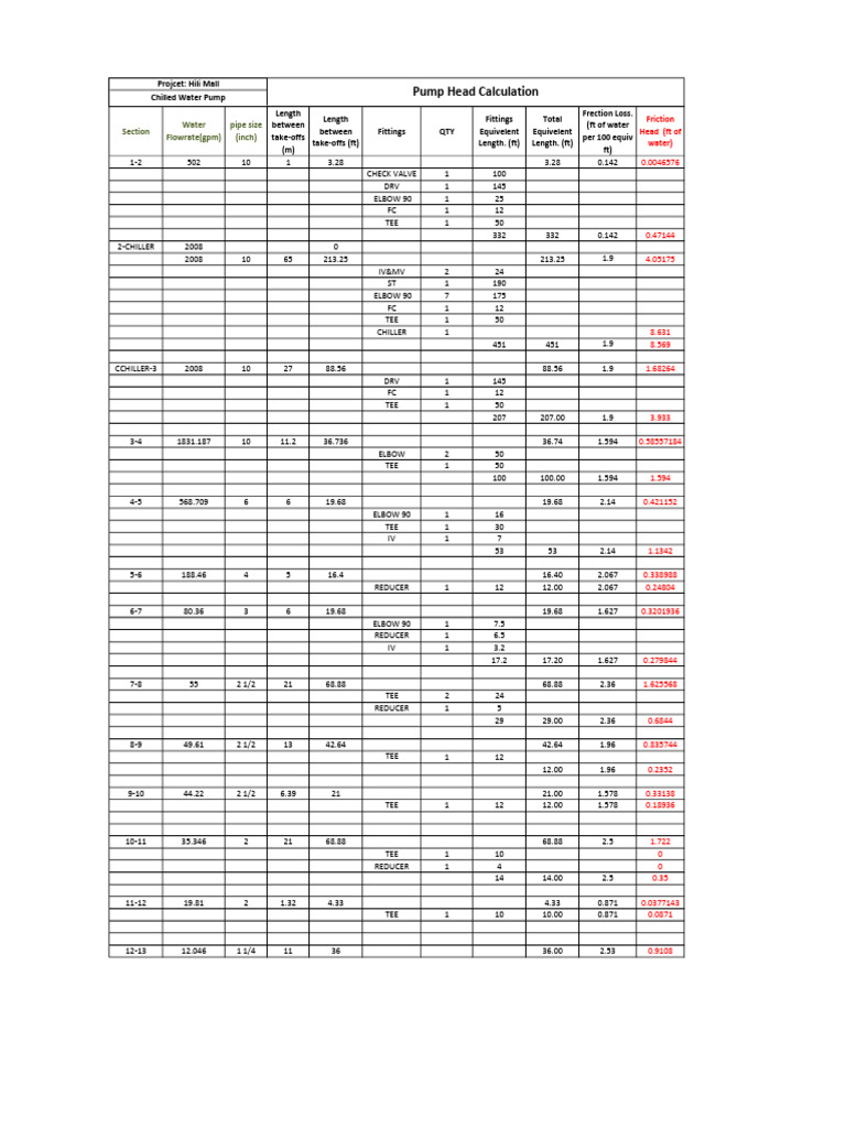 Pump Head Calculation | PDF | Mechanics | Transparent Materials