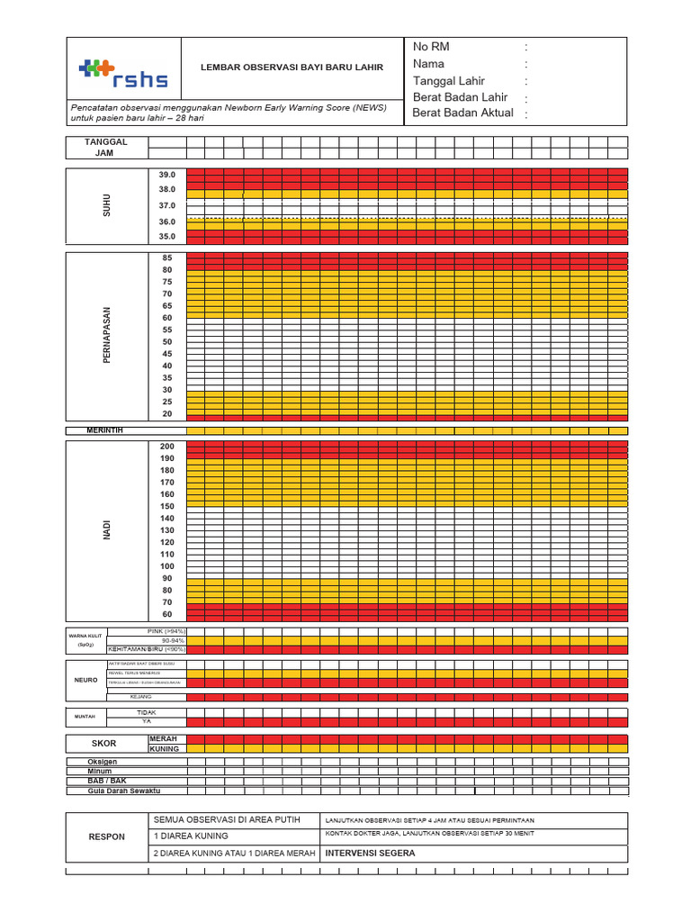 Newborn Early Warning Score Chart | PDF