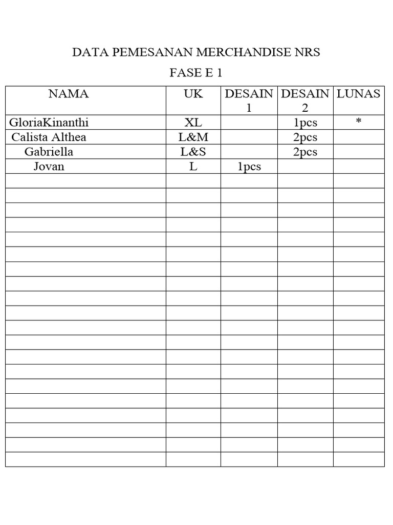Data Pemesanan Merchandise Nrs | PDF