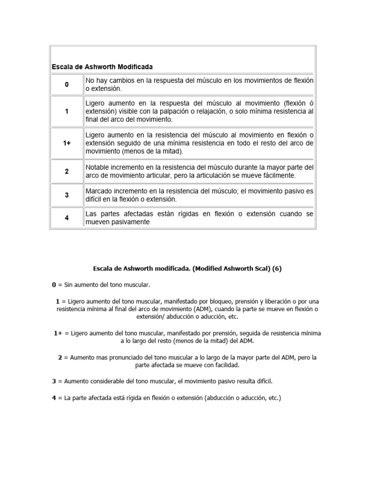 Escala Ashworth | PDF