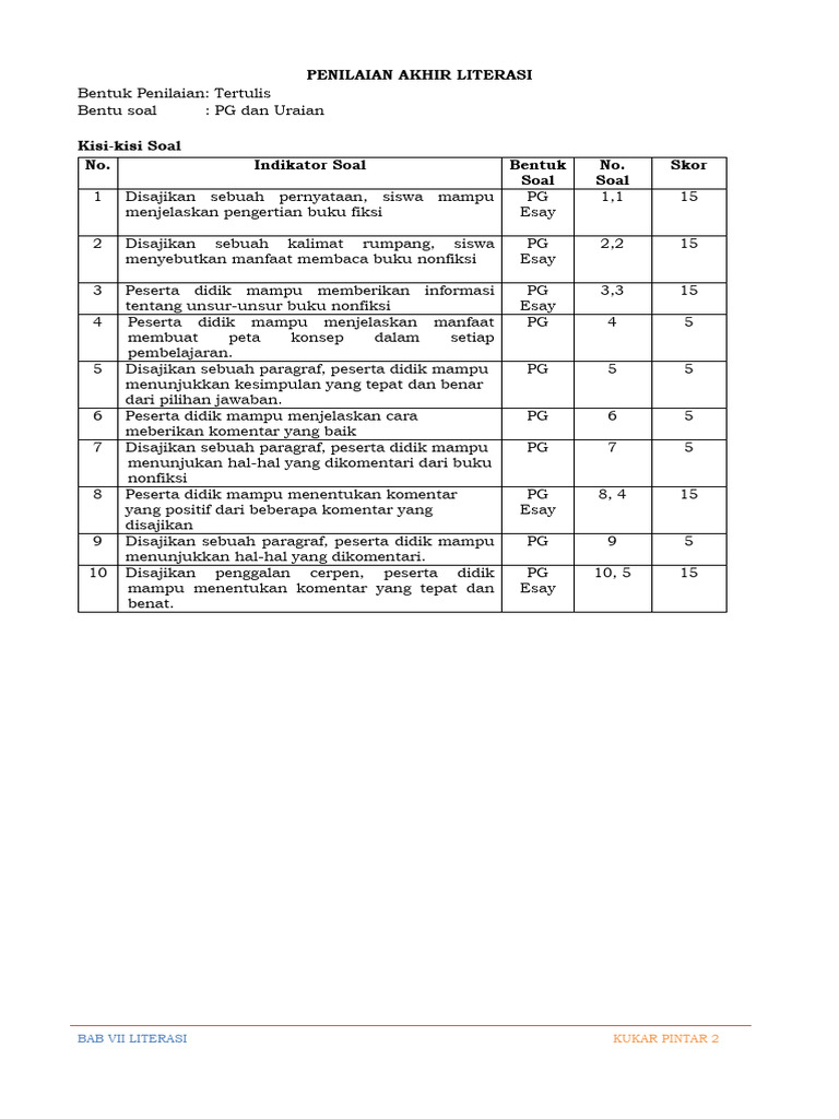 Bindo 9 Bab 7 Literasi Fiksi, Penilaian | PDF