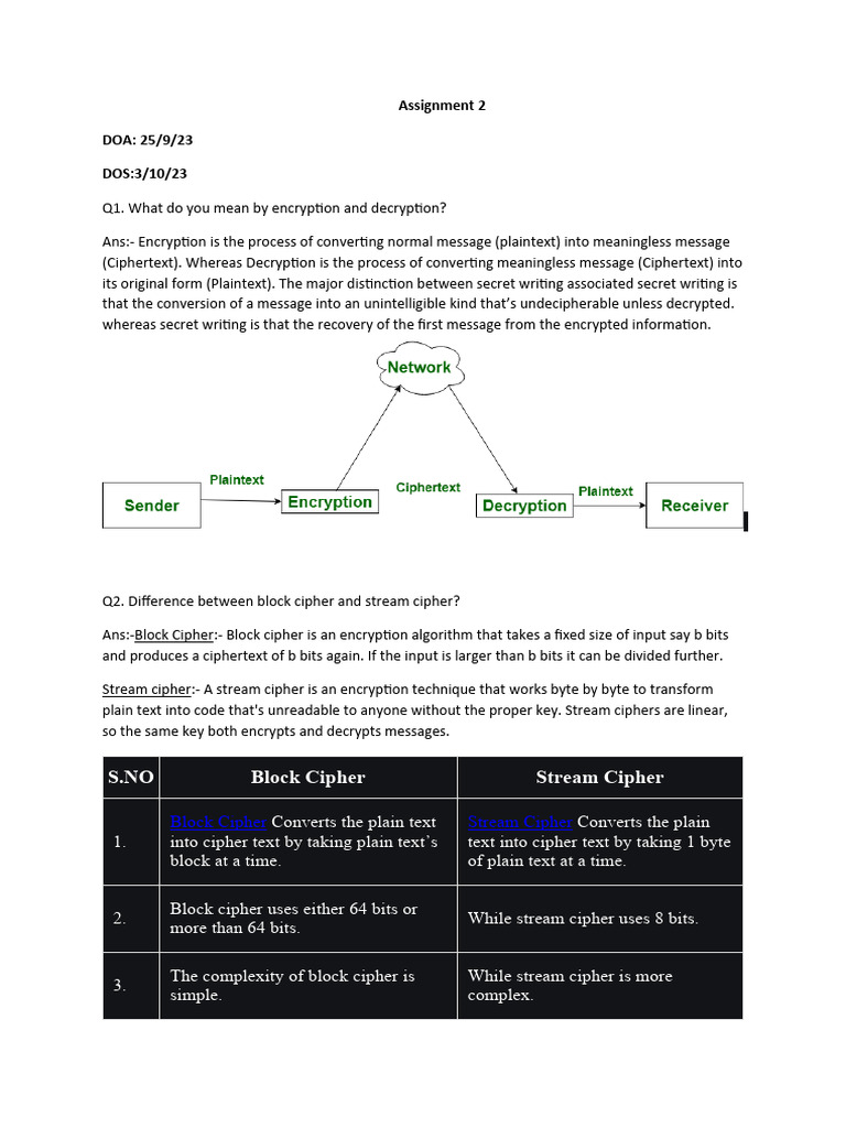 Encryption and AES Overview Guide | PDF