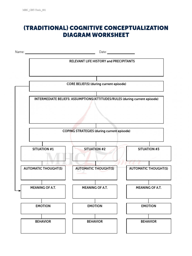MHC - CBT-Tools - 001 - (TRADITIONAL) COGNITIVE CONCEPTUALIZATION ...