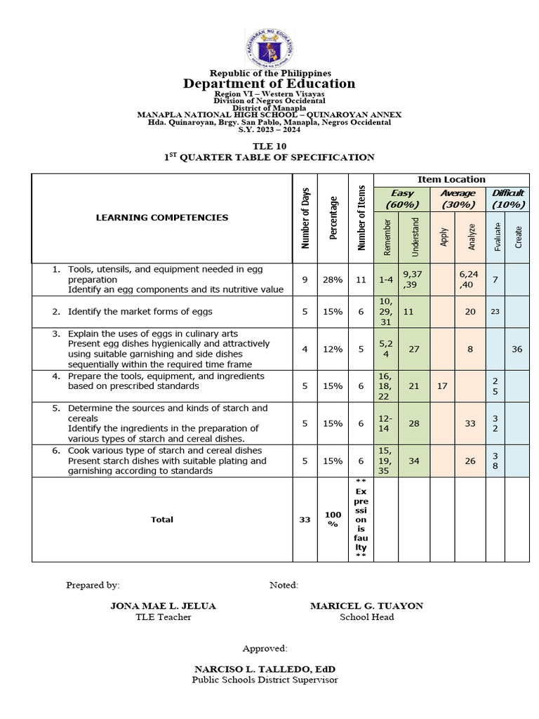 TLE 10 TOS 1st QTR | PDF | Home | Nutrition