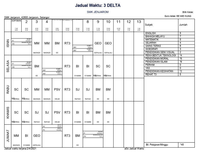 JW Kelas 3 Delta - Ee Mie Hung | PDF