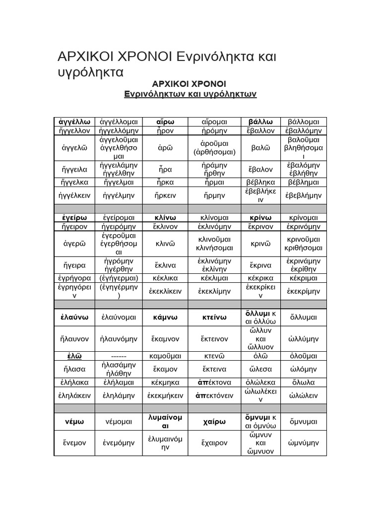 ΑΡΧΙΚΟΙ ΧΡΟΝΟΙ Ενρινόληκτα και υγρόληκτα | PDF