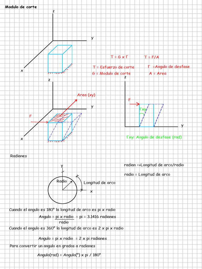 Modulo de Corte | PDF | Ingeniería mecánica | Rotación