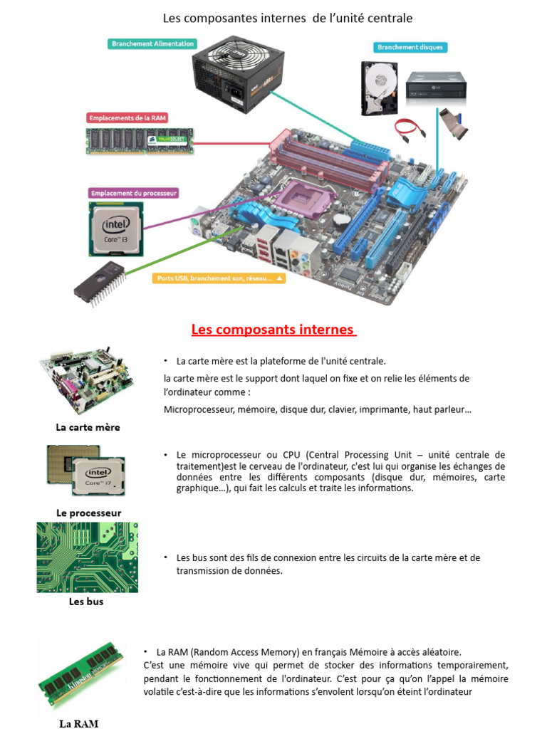 Les Composants Internes | PDF | Mémoire (informatique) | Informatique
