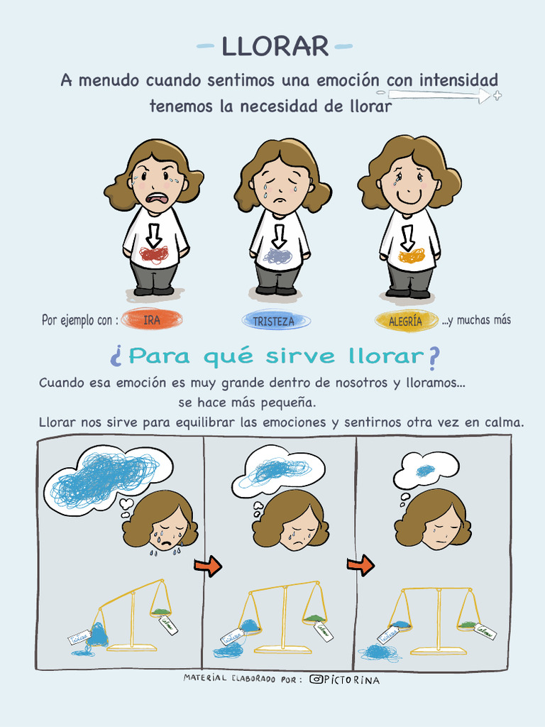 Llorar | PDF