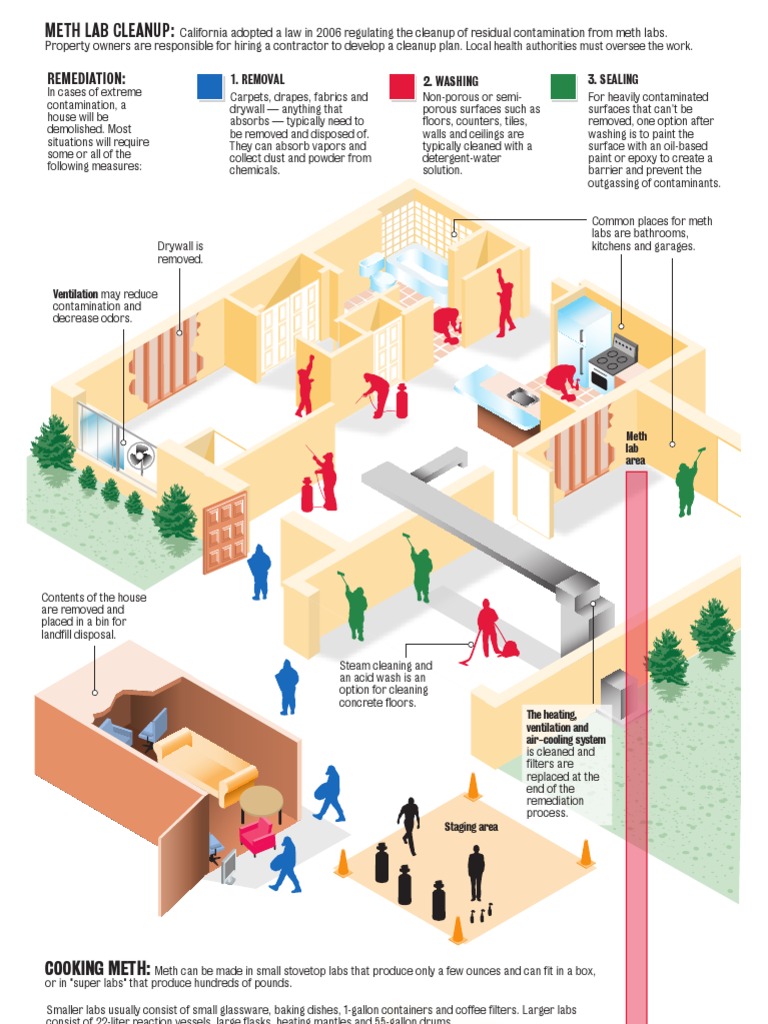 Meth Lab Cleanup | Download Free PDF | Sodium Hydroxide | Chemical ...