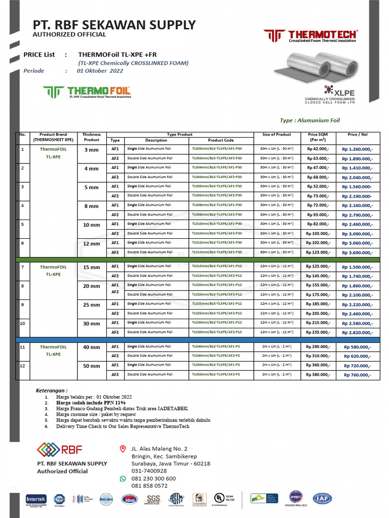 ROOF - Price List, RBF - Thermo Foil | PDF