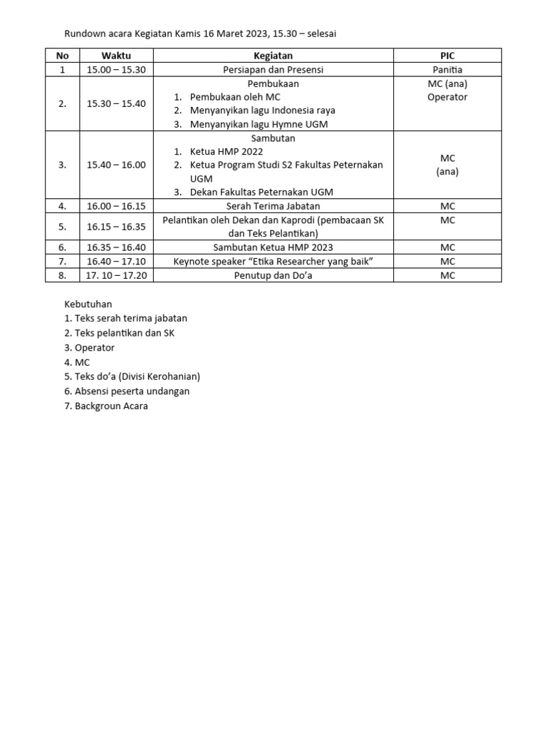 Plan Rundown Tanggal 16 Maret 2023 | PDF