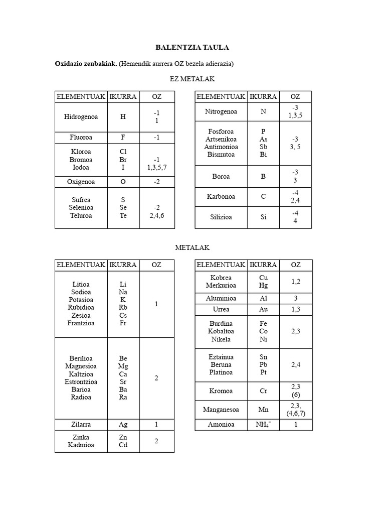 Balentzien Taula | PDF
