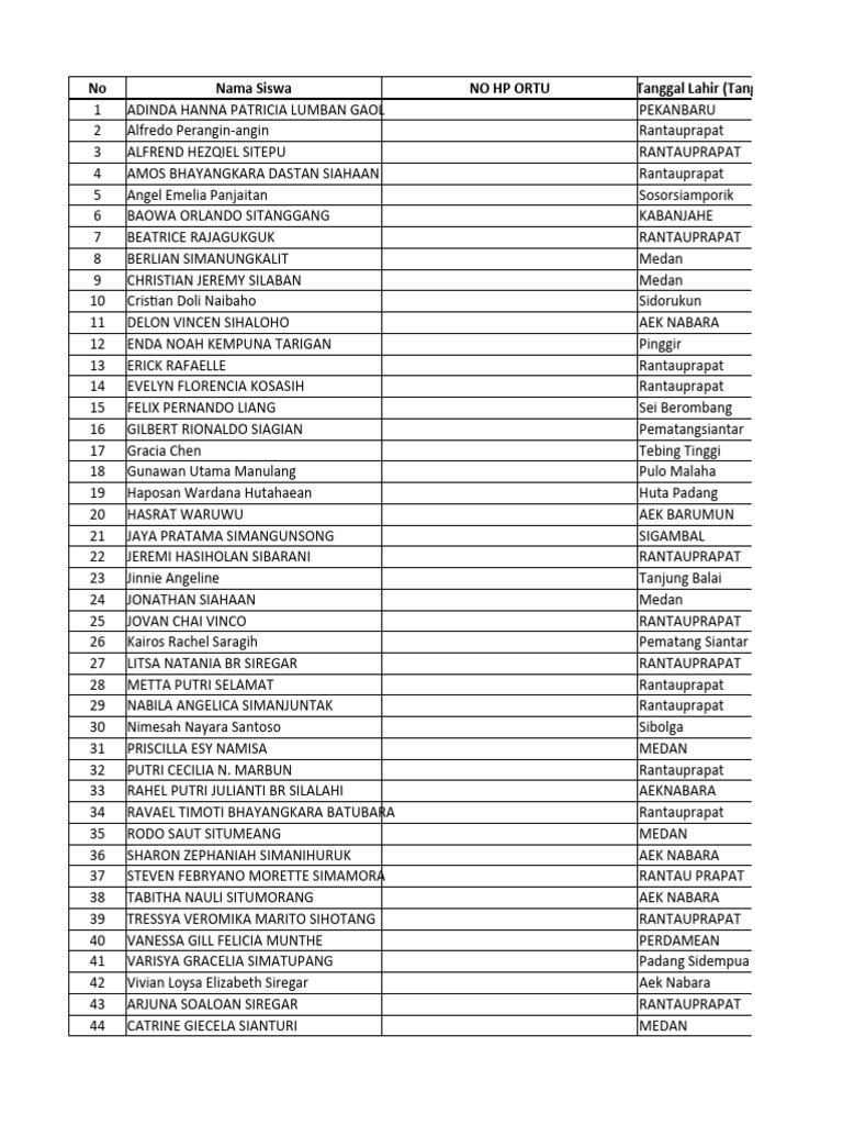 Data Siswa SMP (2) - 1-1 | PDF
