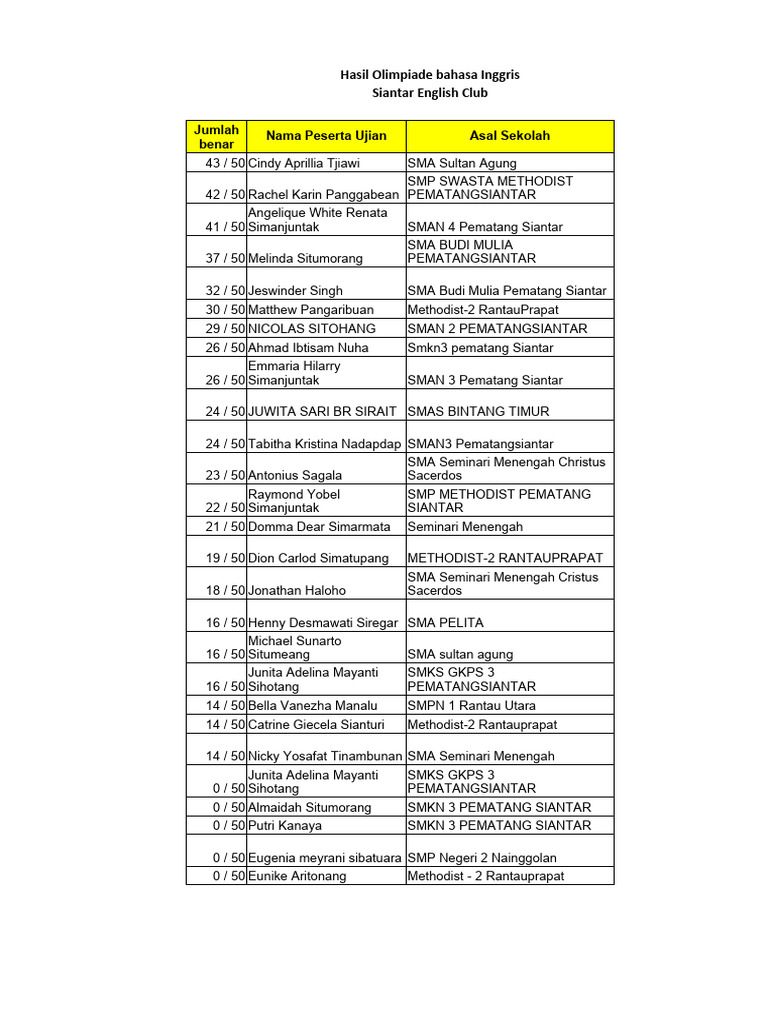 Hasil Olimpiade SEC | PDF
