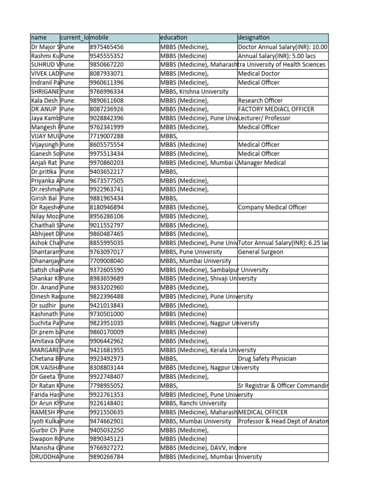 Pune MBBS Sample | PDF