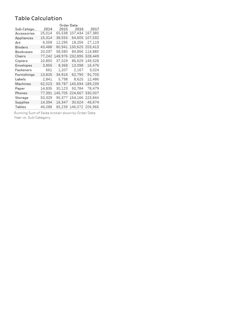 Table Calculation Pdf 