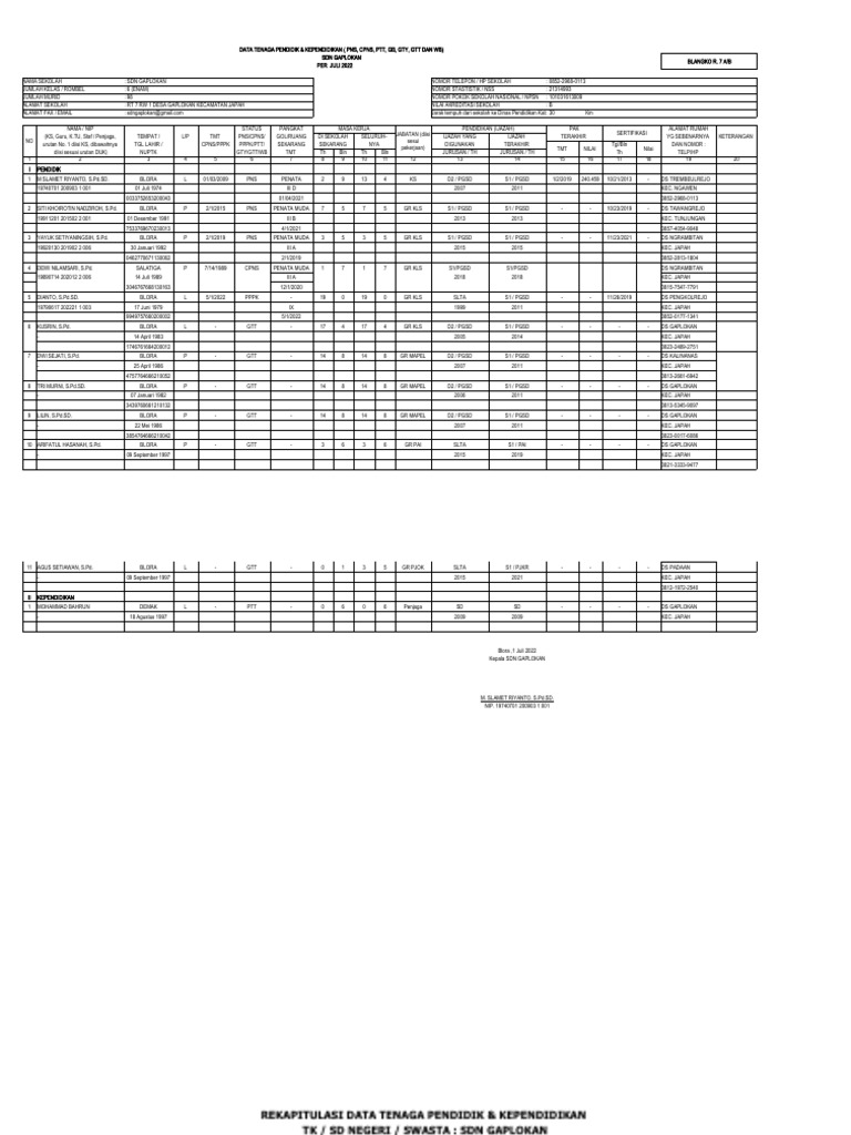 R7 Dan R10 Gaplokan 2022 | PDF
