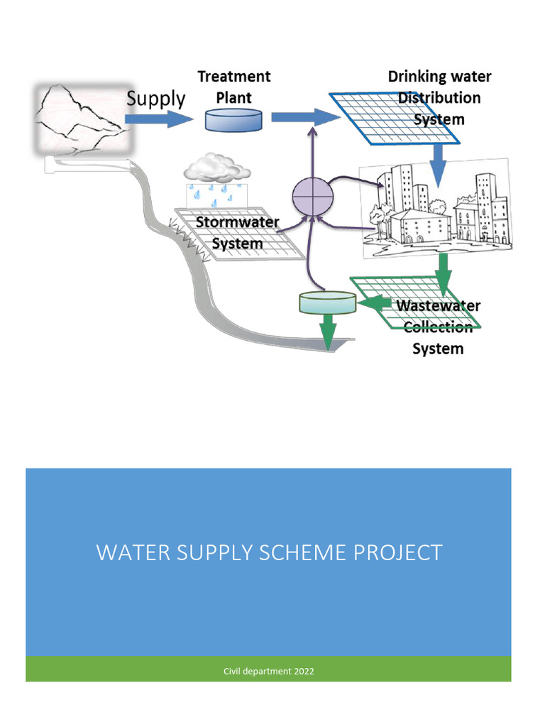 Water Supply Scheme Project D-17 | PDF | Pipe (Fluid Conveyance) | Water