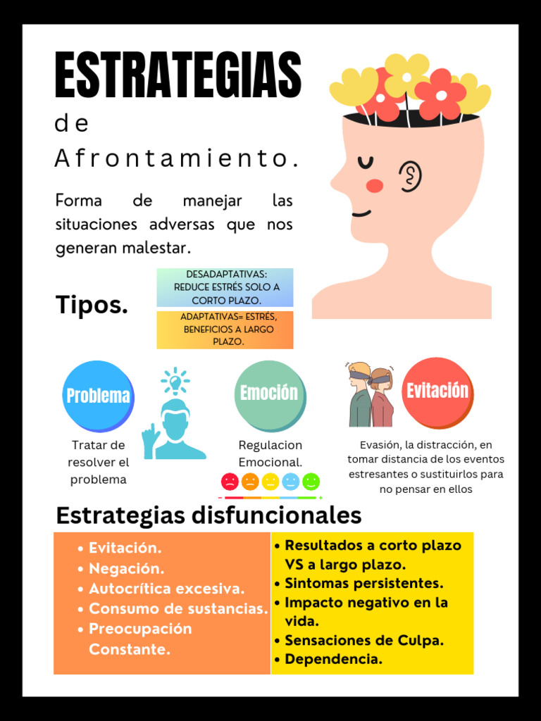 Estrategias de Afrontamiento. | PDF | Relaciones personales, crianza y ...