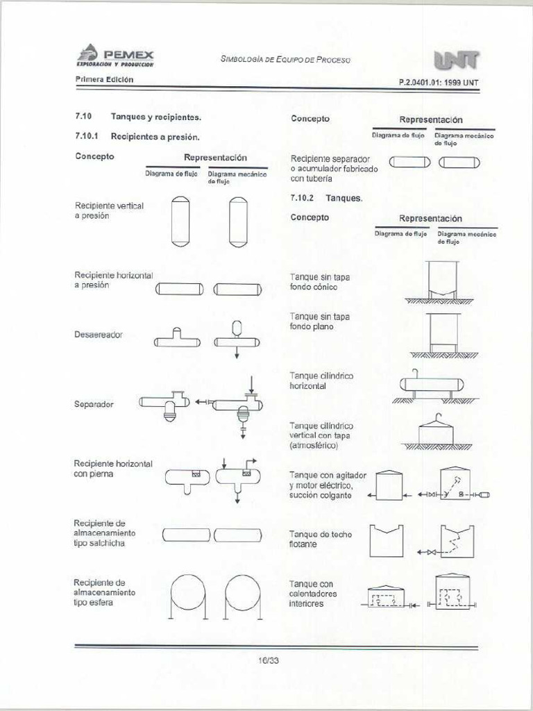 Simbologia de Tanqs y Recipientes | PDF
