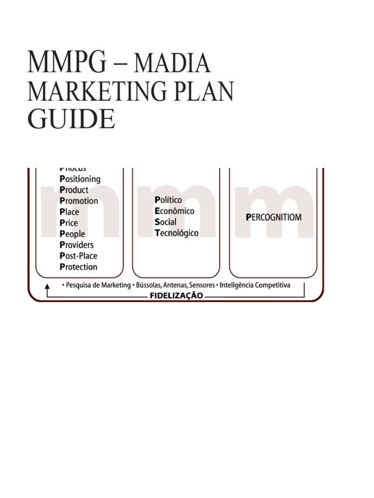 MMPG MKT Plan Guide | PDF | Marketing | Marca