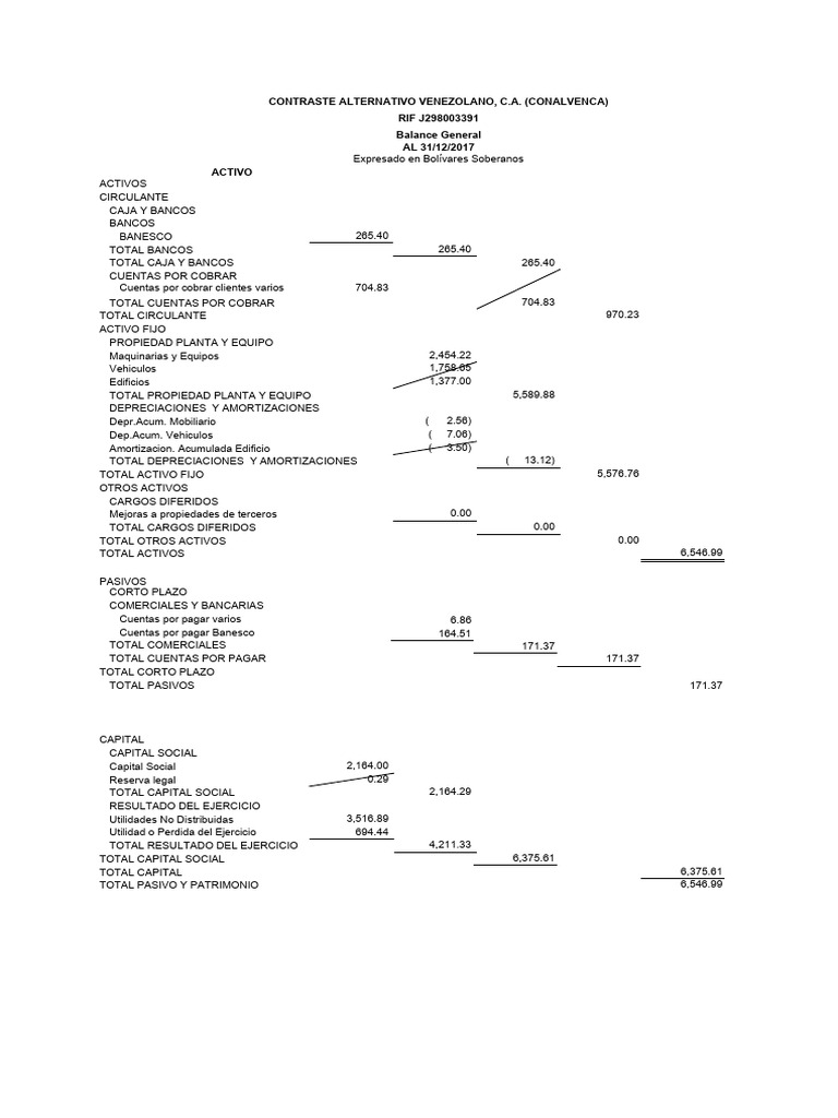 Balance General CONALVENCA 2017 | PDF | Economias | Inversiones
